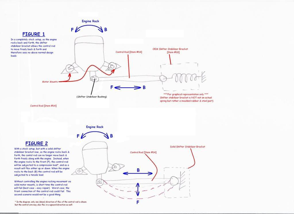 b15/p11 Shifter bushings? Who makes replacements? | Infiniti G20 Nissan ...