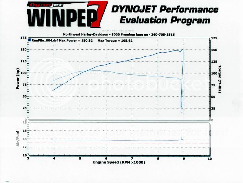 Back from Dyno with my Trask Turbo | Harley Davidson V-Rod Forum