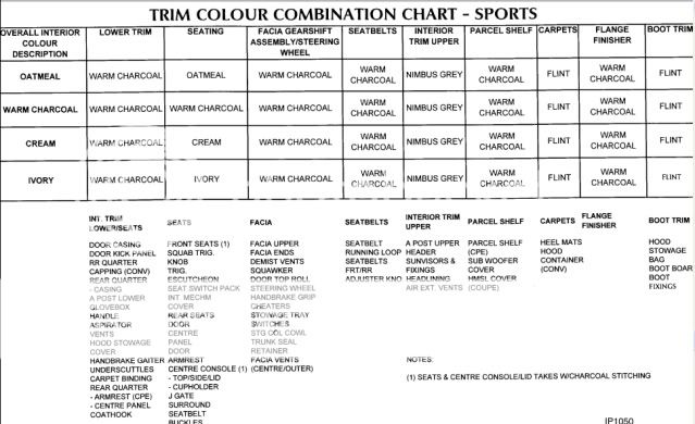 XK8 -Interior codes | Jaguar Forum
