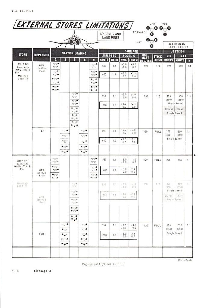 Phantom bomb loads - Aircraft Cold War - Britmodeller.com