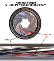 Polygonal Barrel? - 1911Forum