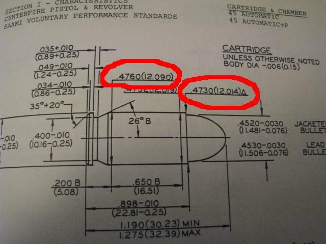 45 ACP Bulge/Ring Around Case Base | 1911Forum